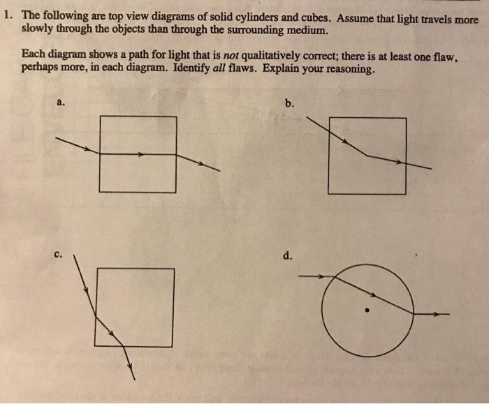 Solved The following are top view diagrams of solid | Chegg.com
