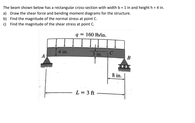 Solved The beam shown below has a rectangular cross-section | Chegg.com