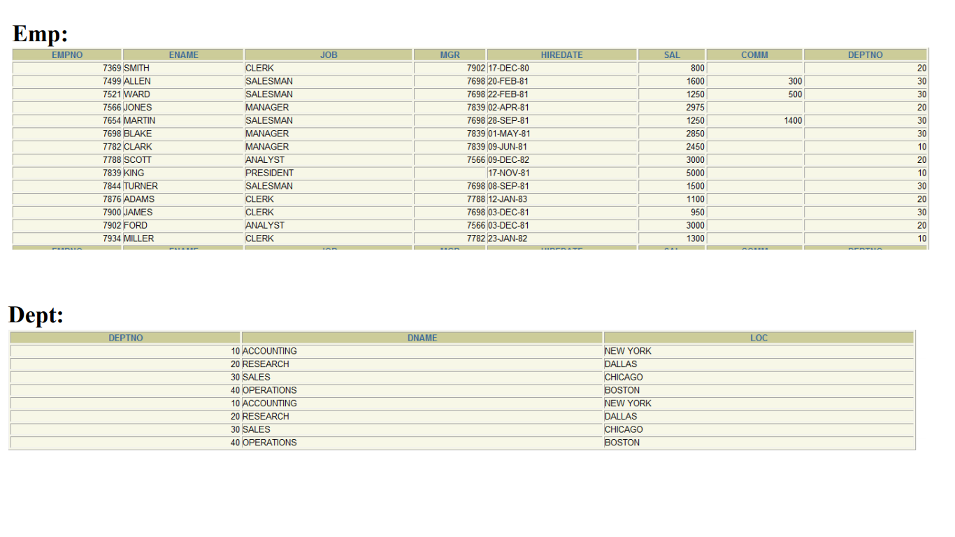 Solved SUBJECT : Database Systems ( SQL ) SQL HELP EMPNO | Chegg.com