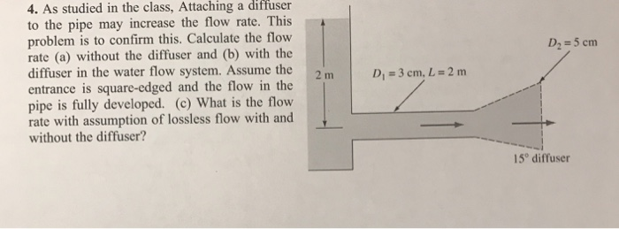 Solved 4. As studied in the class, Attaching a diffuser to | Chegg.com