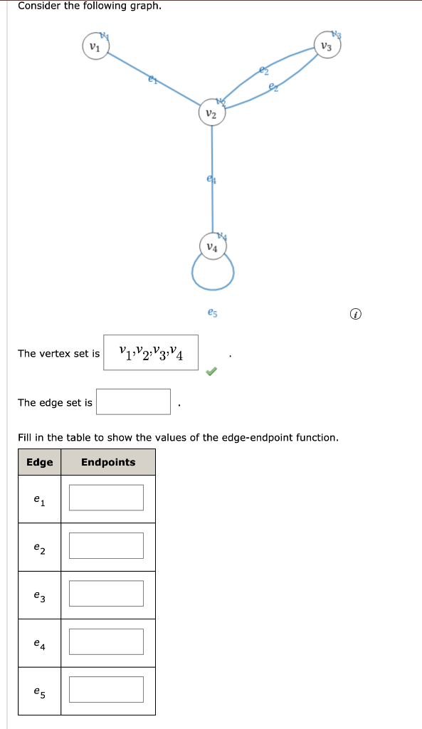 Solved Consider the following graph. V1 V3 V2 VA es The | Chegg.com