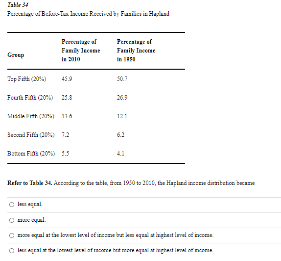 Solved Table 34 Percentage of Before-Tax Income Received by | Chegg.com