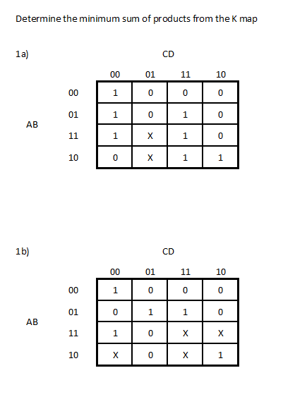 Solved Determine the minimum sum of products from the K map | Chegg.com