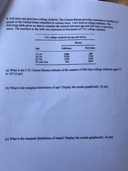 Solved Full-time and part-time college students. The Census | Chegg.com