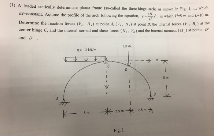 Solved (l) A loaded statically determinate planar frame | Chegg.com