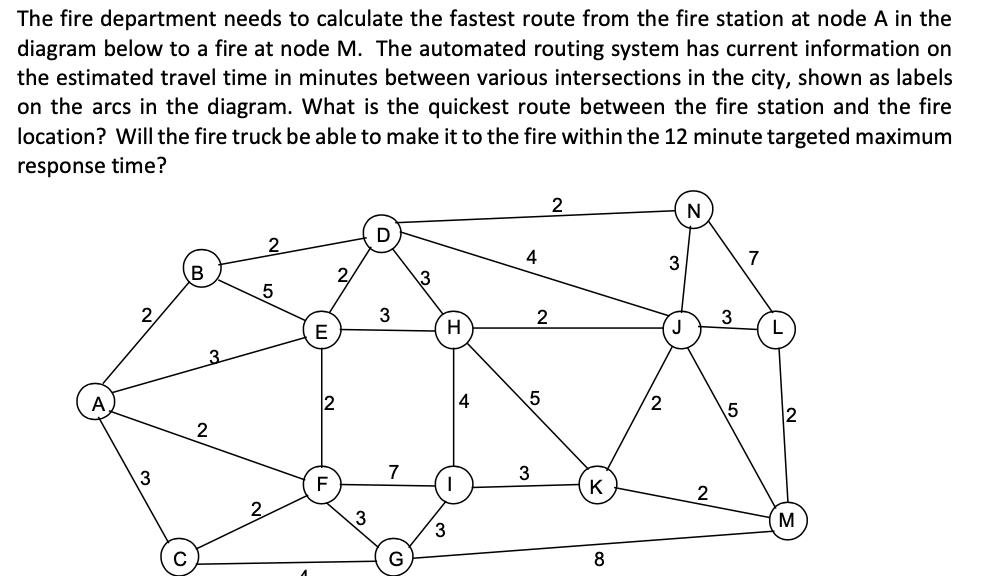 Solved The fire department needs to calculate the fastest | Chegg.com