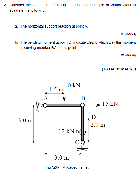 Solved 3. Consider the loaded frame in Fig 23. Use the | Chegg.com