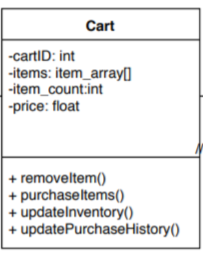SQL databases. You are writing an online shopping | Chegg.com