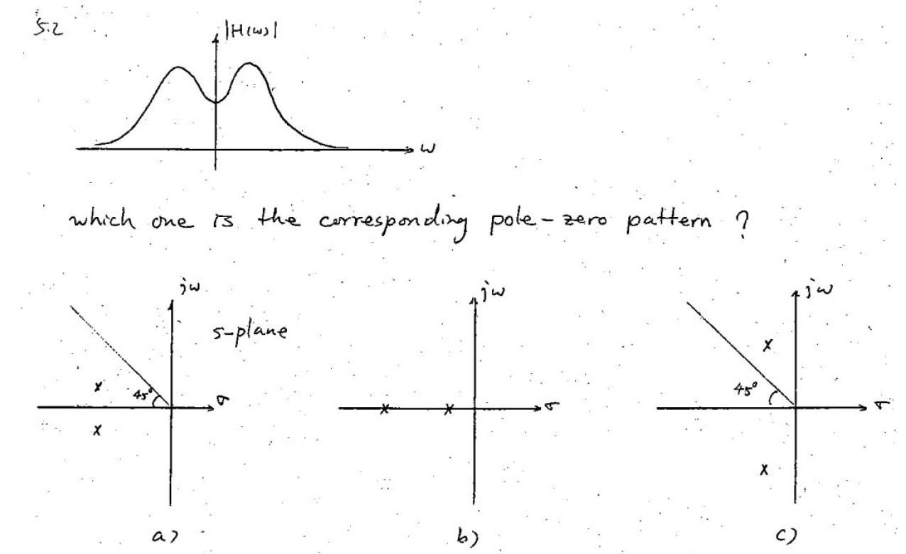 Solved which one is the corresponding pole-zero pattern? | Chegg.com