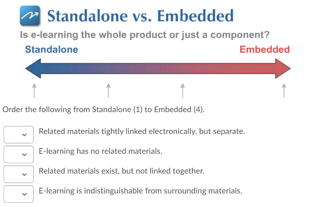 Solved Standalone vs. Embedded Is e-learning the whole | Chegg.com