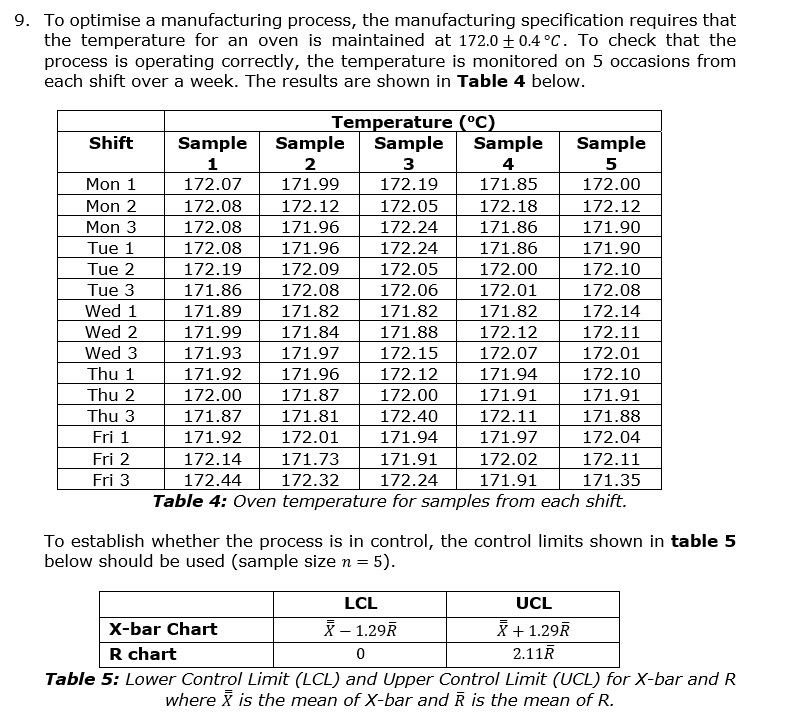 Solved 9. To optimise a manufacturing process, the | Chegg.com