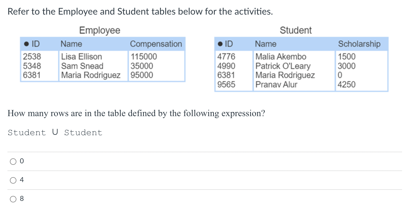 Solved Refer to the Employee and Student tables below for | Chegg.com
