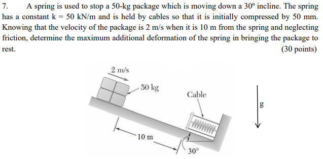Solved 7. A spring is used to stop a 50-kg package which is | Chegg.com