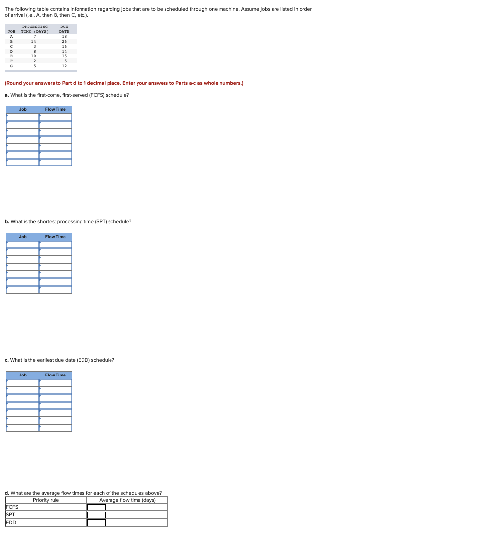 Solved The following table contains information regarding | Chegg.com