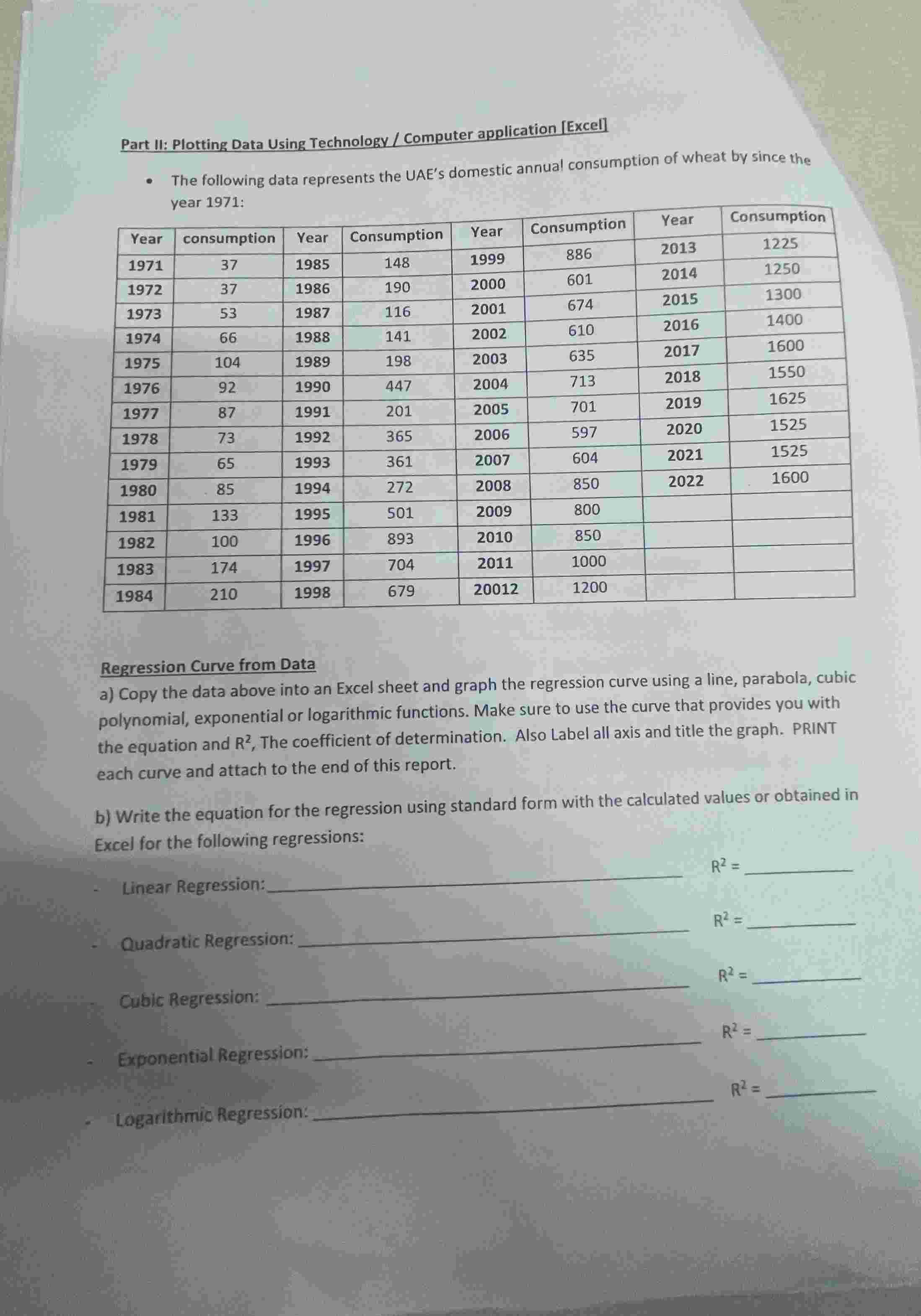 Solved Part II: Plotting Data Using Technology / ﻿Computer | Chegg.com