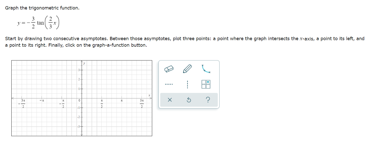 Solved Graph the trigonometric function. 3 tan y=- -X Start | Chegg.com