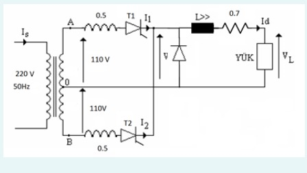 Solved In the figure below, the trigger angle of the | Chegg.com