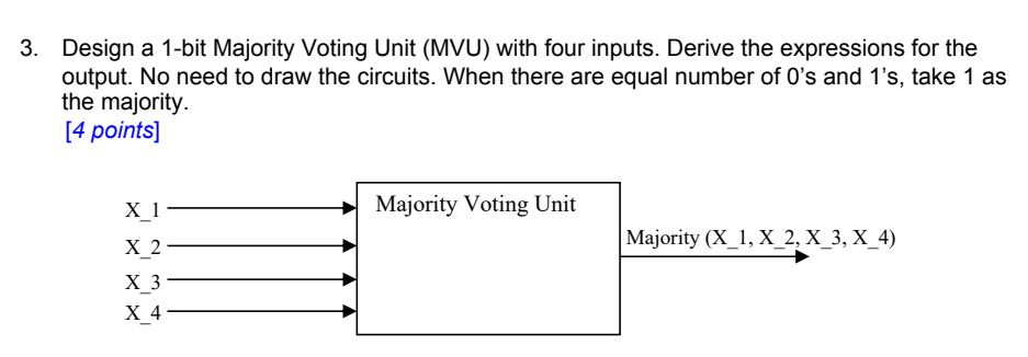 Solved 3. Design a 1-bit Majority Voting Unit (MVU) with | Chegg.com
