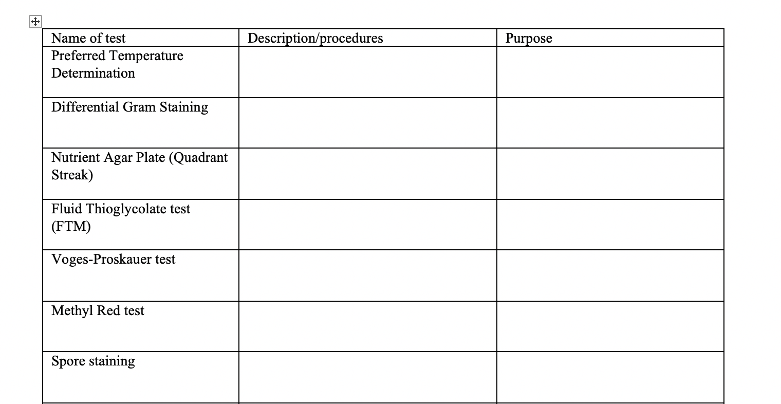 Solved Description/procedures Purpose Name of test Preferred | Chegg.com