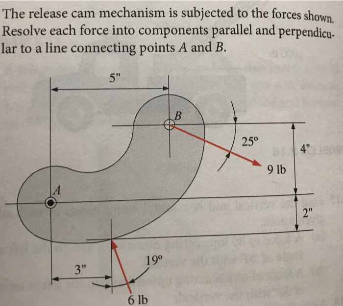 Solved The release cam mechanism is subjected to the forces | Chegg.com