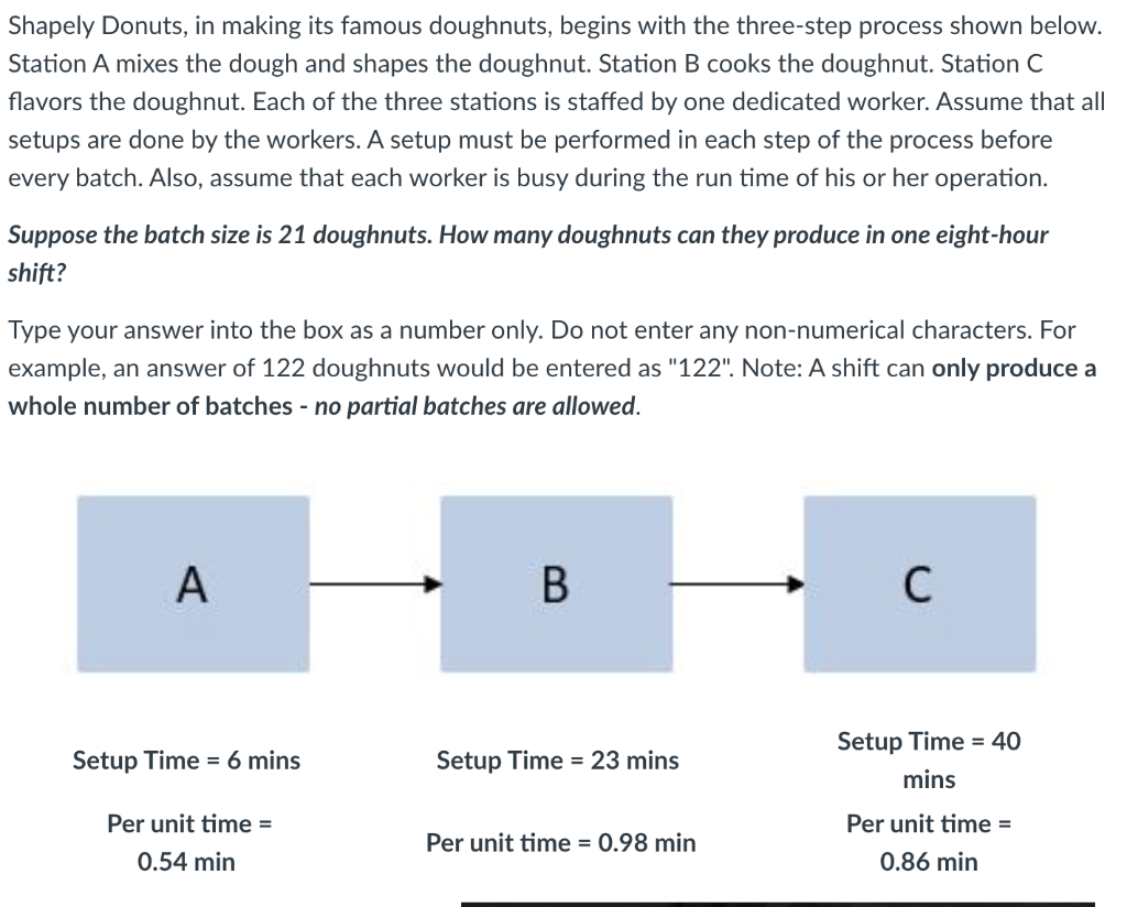 Solved Shapely Donuts, in making its famous doughnuts, | Chegg.com