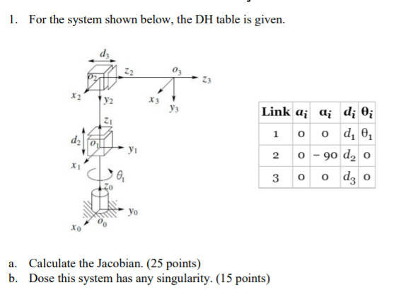 Solved 1. For the system shown below, the DH table is given. | Chegg.com