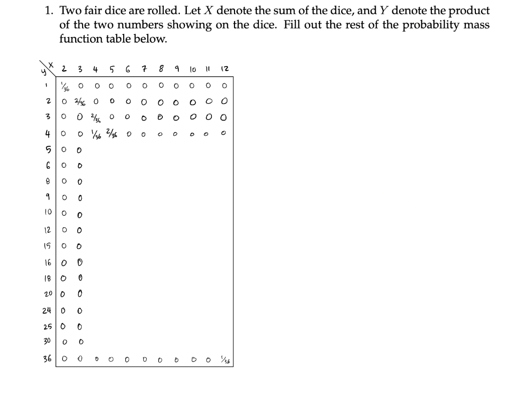 Solved 1. Two fair dice are rolled. Let X denote the sum of | Chegg.com