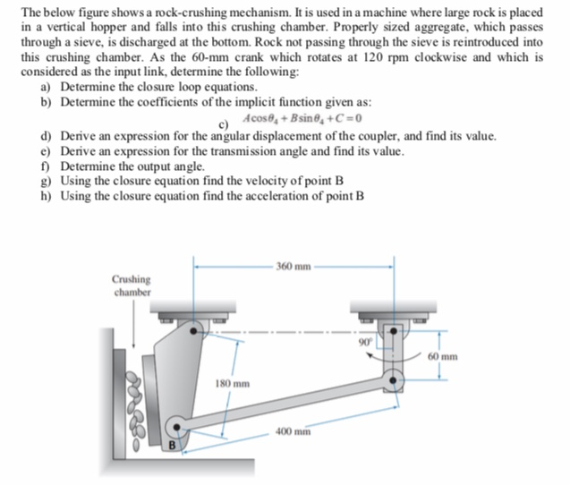 Solved The below figure shows a rock-crushing mechanism. It | Chegg.com