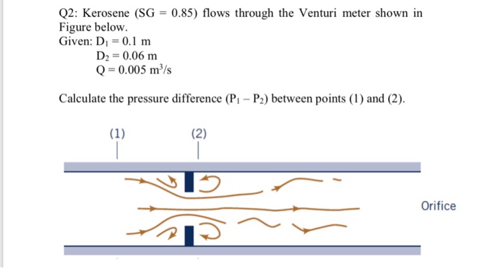 Solved Student ID: Q: Air flows steadily along a streamline | Chegg.com