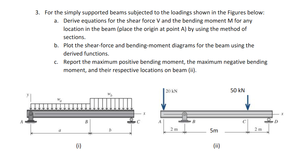 Solved 3. For the simply supported beams subjected to the | Chegg.com
