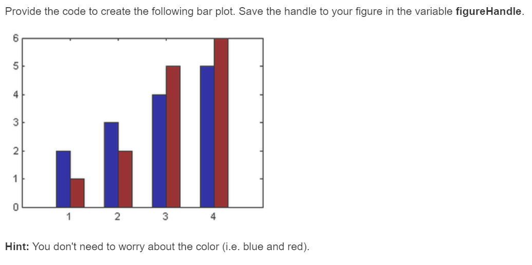 Solved Provide the code to create the following bar plot. | Chegg.com