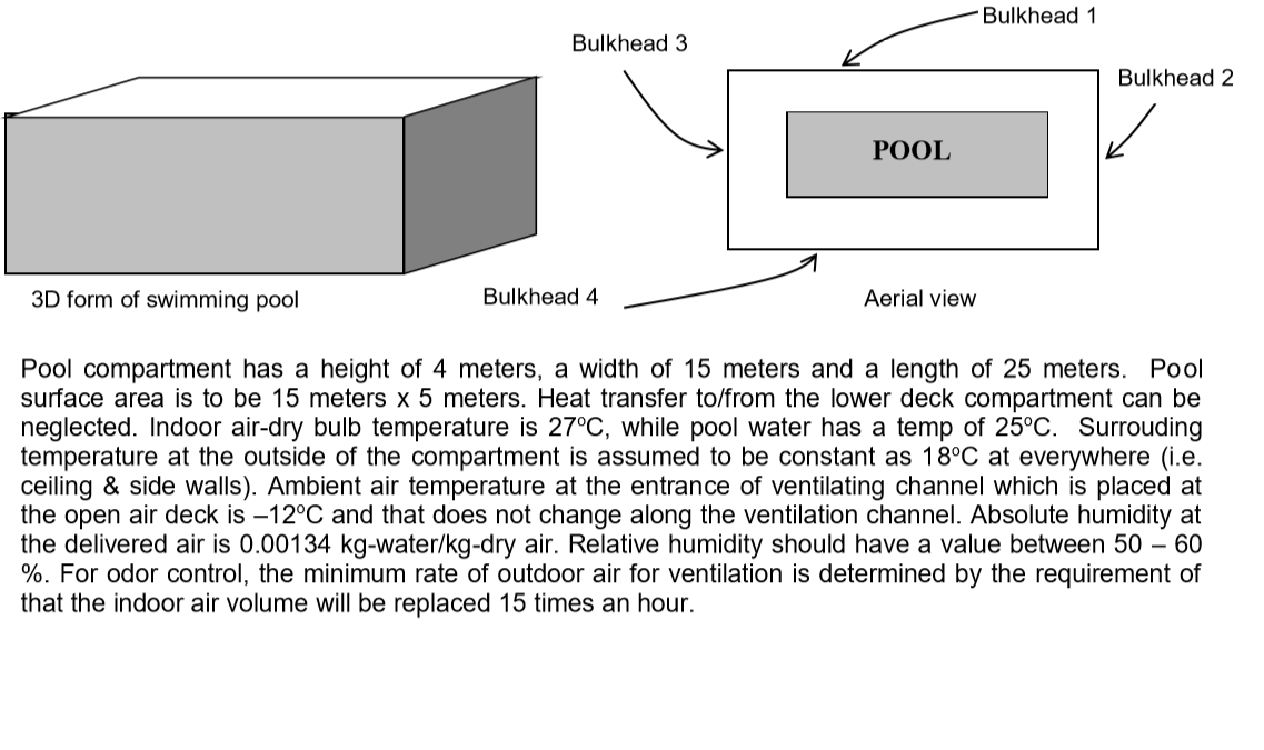 design of a heating and ventilating system for a | Chegg.com