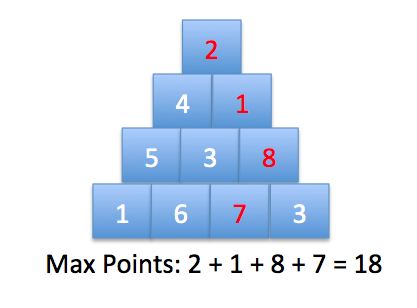 Solved The ball is launched from the top, then funneled | Chegg.com