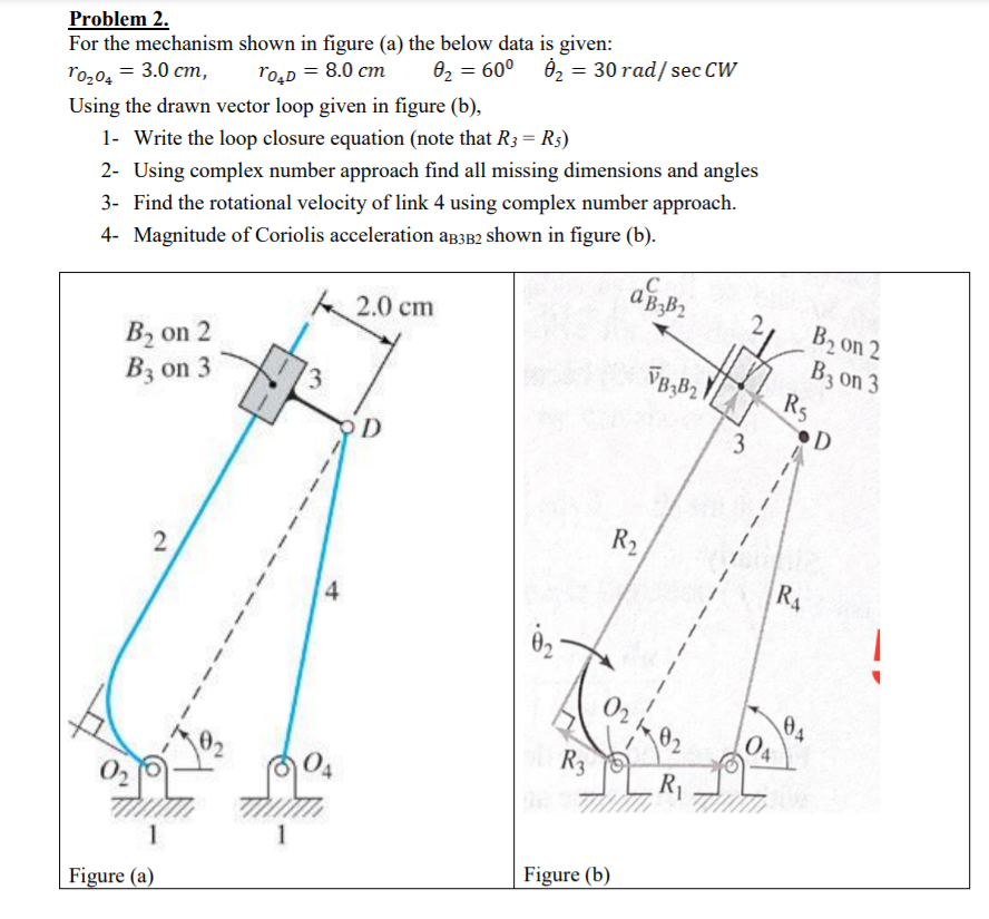 Solved Problem 2. For the mechanism shown in figure (a) the | Chegg.com