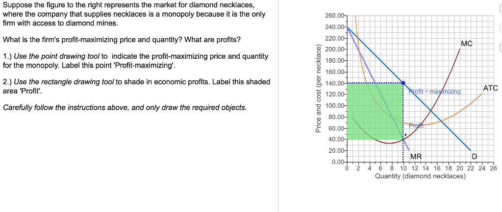 Solved Suppose the figure to the right represents the market | Chegg.com