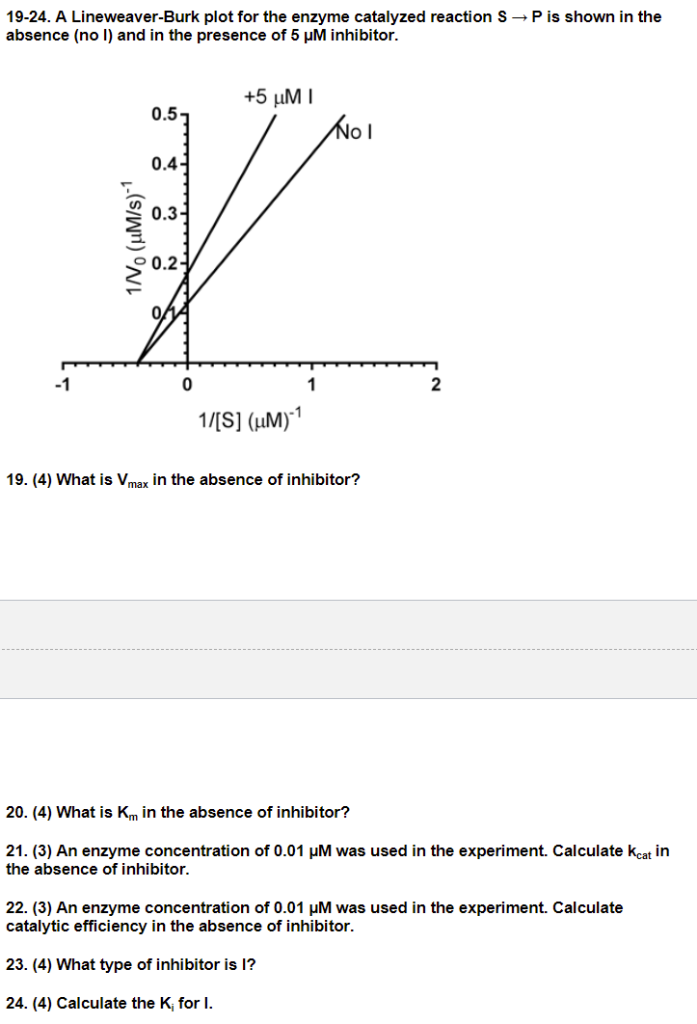 Solved A Lineweaver Burk Plot For The Enzyme Catalyzed 0420