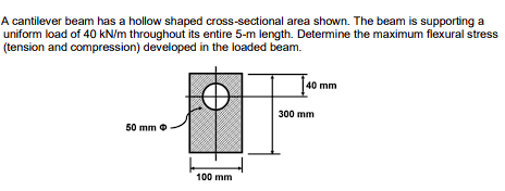 Solved SHOW HOW TO GET THE MOMENT OF INERTIA AND THE NEUTRAL | Chegg.com