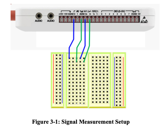 Solved DIO (0-5) A W A1 (+/-10V)1 +15-15V AGRDO 1 AGDO 11-O | Chegg.com