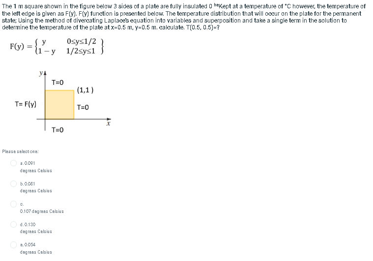 Solved The 1 m square shown in the figure below 3 sides of a | Chegg.com