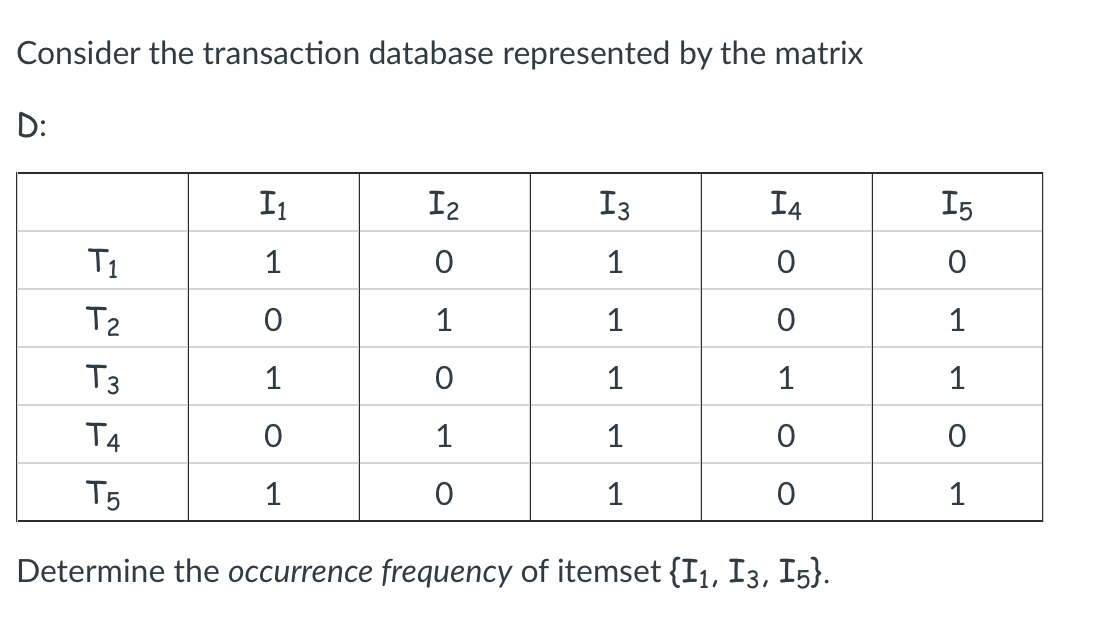 Solved Consider the transaction database represented by the | Chegg.com