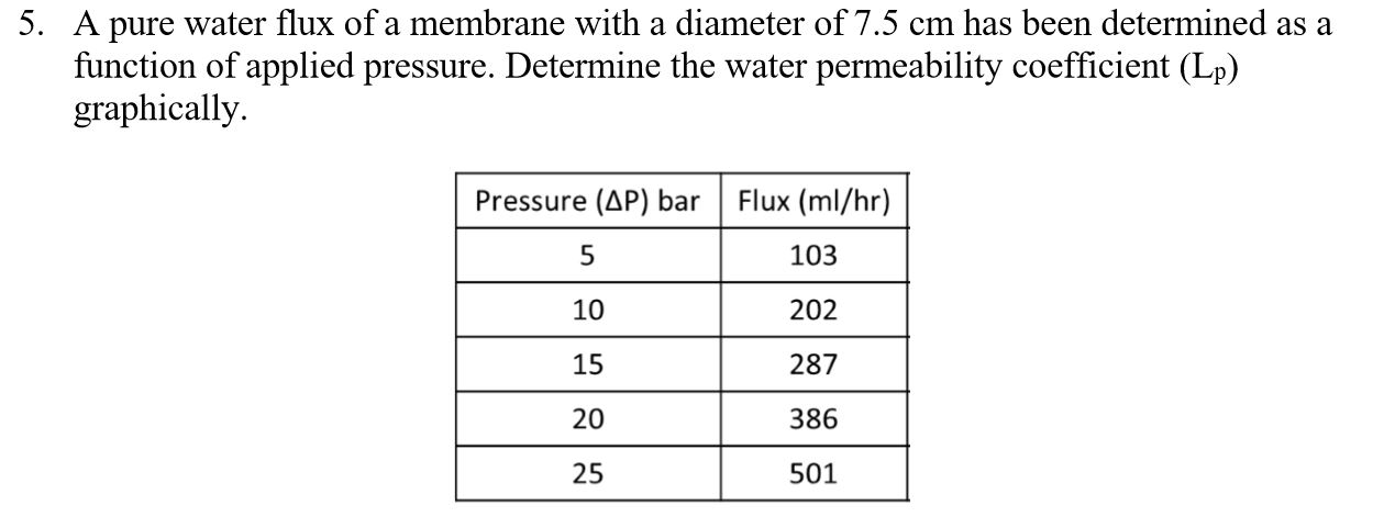 Solved 5. A pure water flux of a membrane with a diameter of | Chegg.com