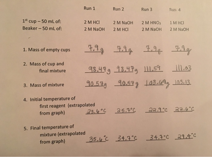 Solved Run 1 Run 2 Run 3 Run 4 1st cup 50 mL of: Beaker-50 | Chegg.com