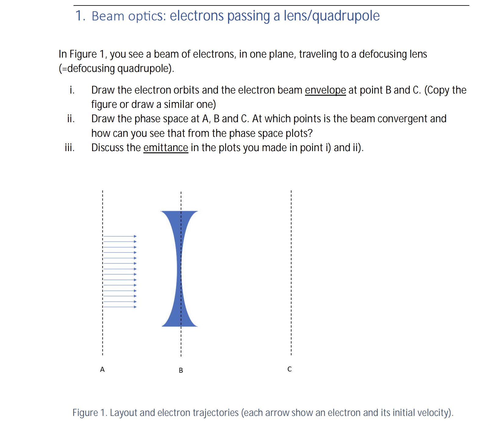 Solved Beam optics: electrons passing a lens/quadrupoleIn | Chegg.com