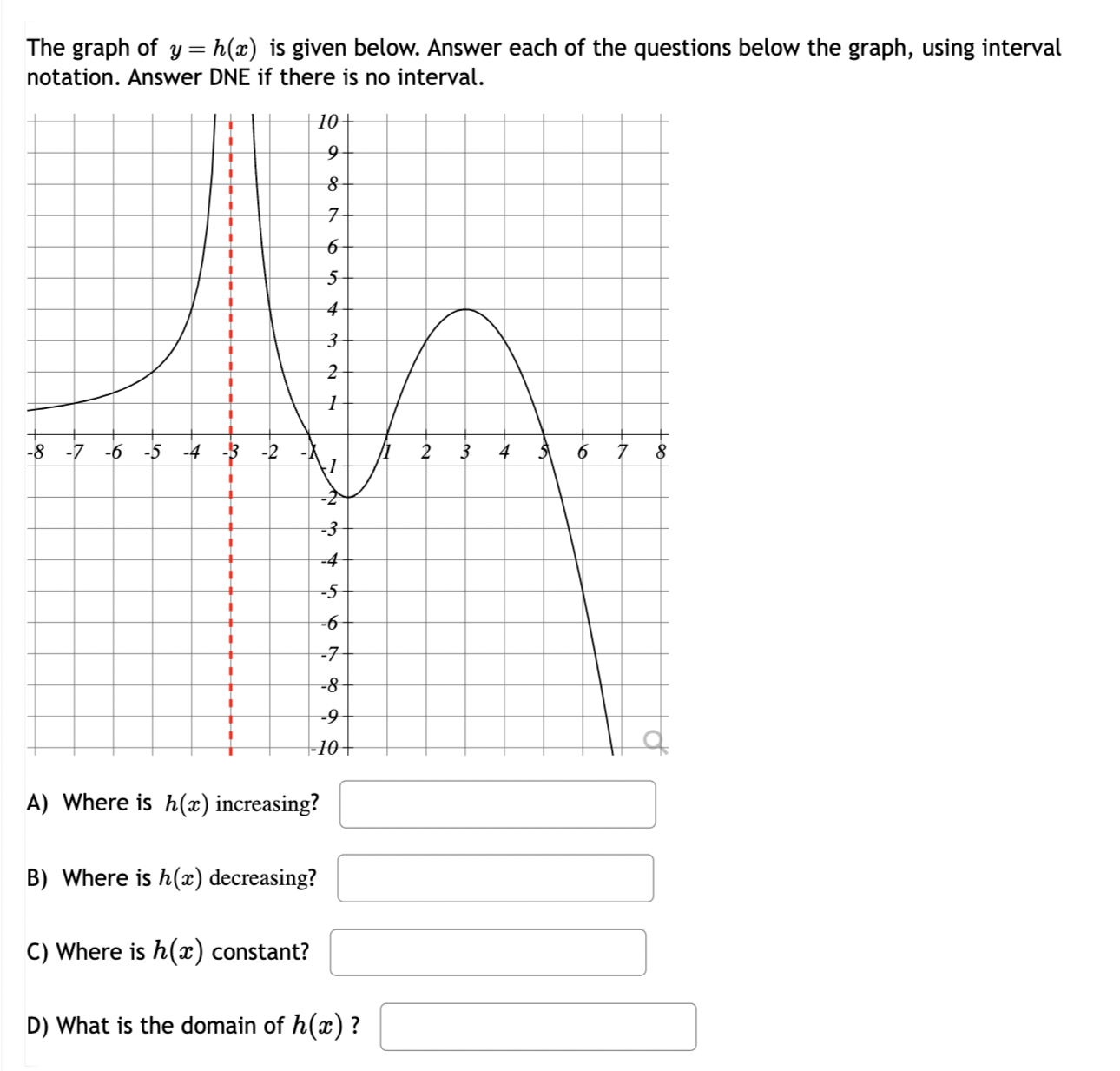 Solved The graph of y=h(x) ﻿is given below. Answer each of | Chegg.com