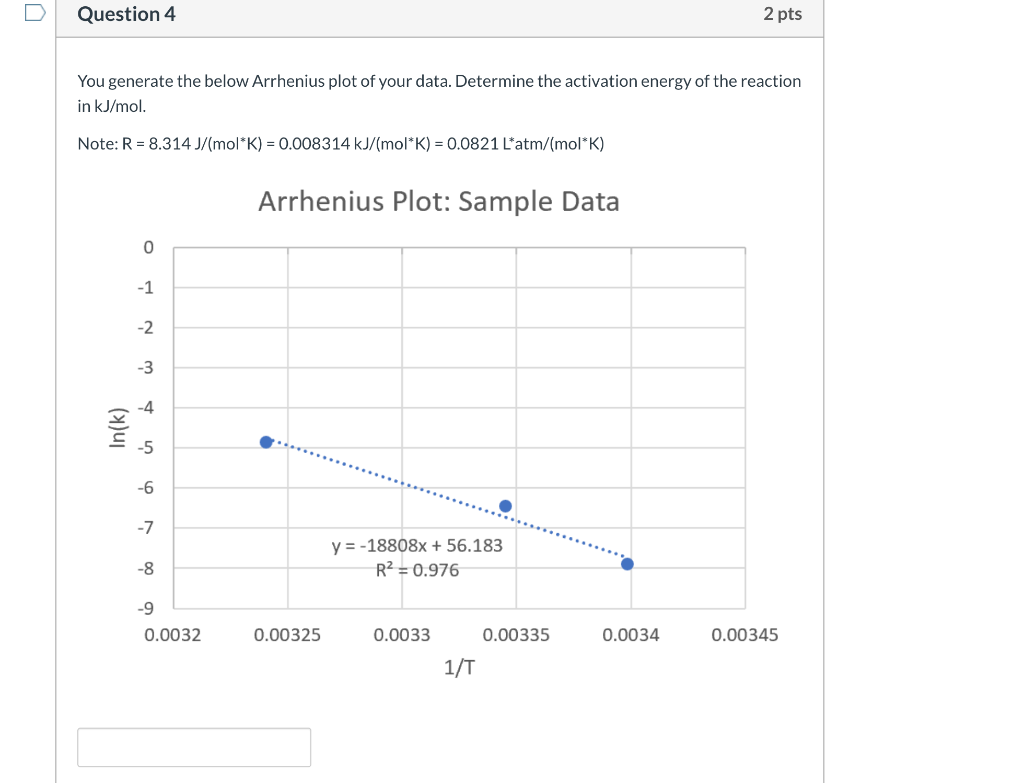 Solved Question 4 2 pts You generate the below Arrhenius | Chegg.com