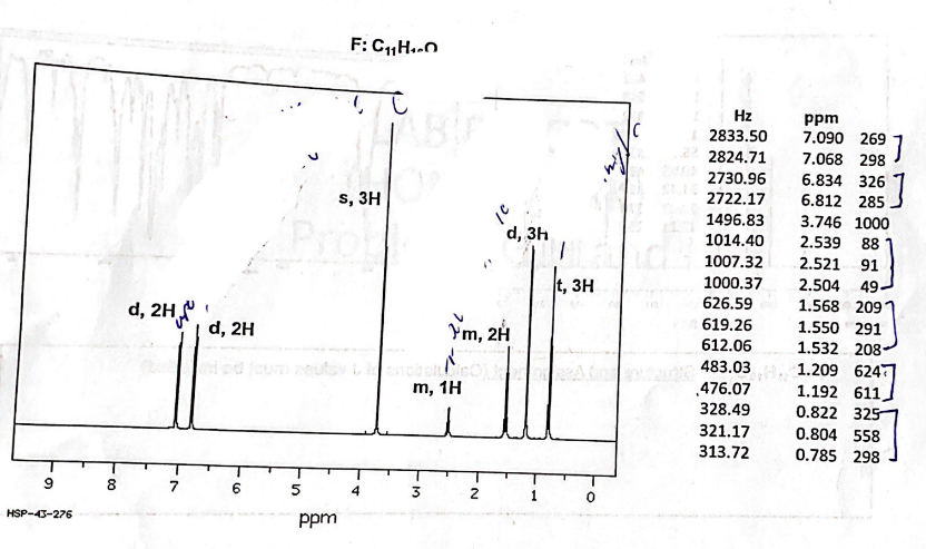 Solved NMR Based on the image below, please determine a) | Chegg.com