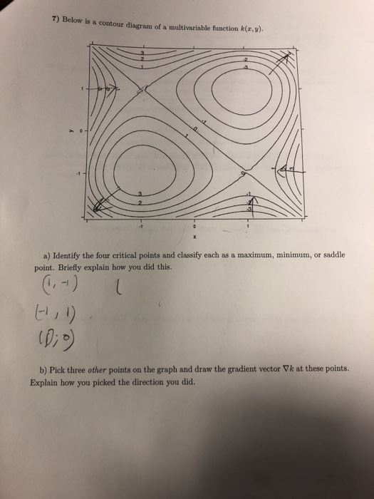 Solved 6) Consider the multivariable function f(x, v) below: | Chegg.com