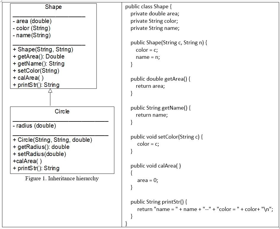 Solved Shape area (double) - color (String) - name (String) | Chegg.com