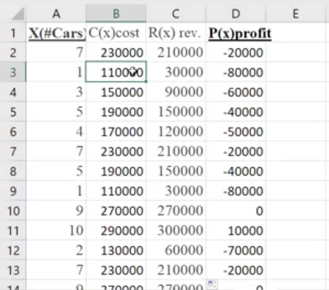 Solved statistics. fill in missing data based on the prompt. | Chegg.com