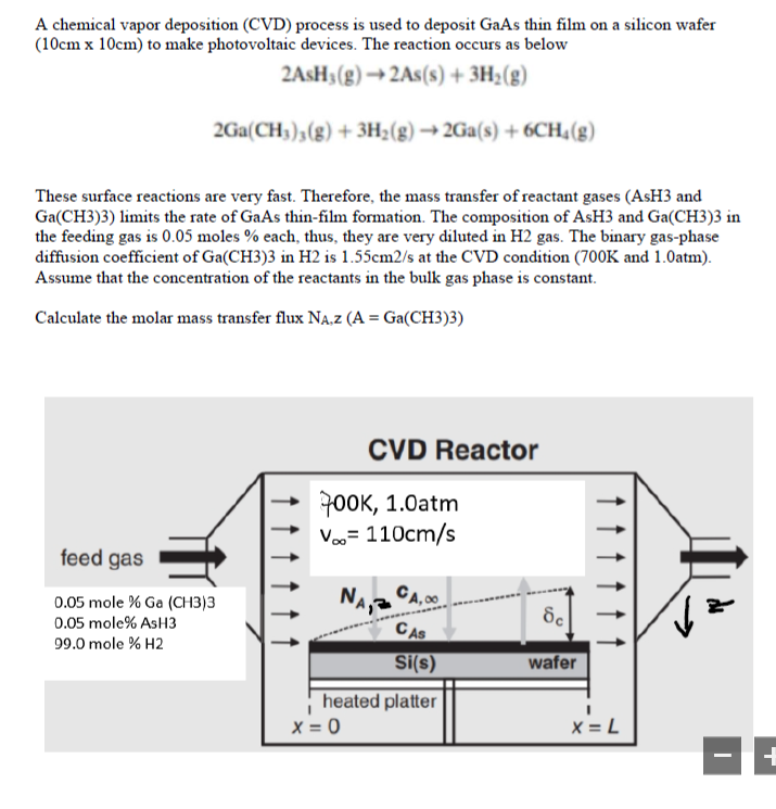 Solved A chemical vapor deposition (CVD) process is used to | Chegg.com
